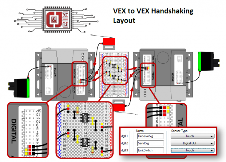 How Do I Handshake Between Two Vex Cortexes Chris And Jim Cim 4384