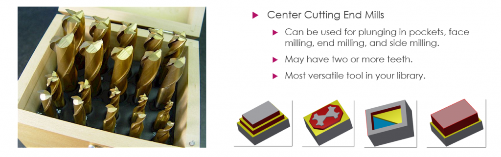 The Basics: Tooling For CNC Machines – Chris and Jim CIM