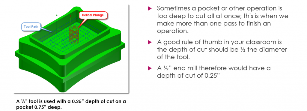 What is Depth of Cut? How Deep can I Cut on a Single Pass? – Chris and ...