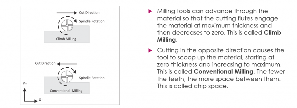 The Basics: Tooling For CNC Machines – Chris and Jim CIM