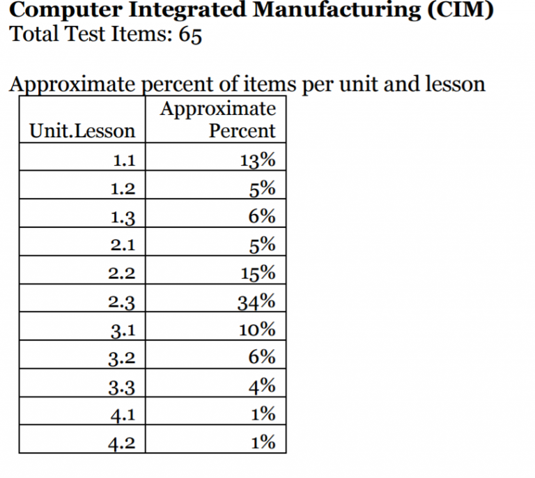 2017 PLTW EOC CIM Final Exam – Chris and Jim CIM