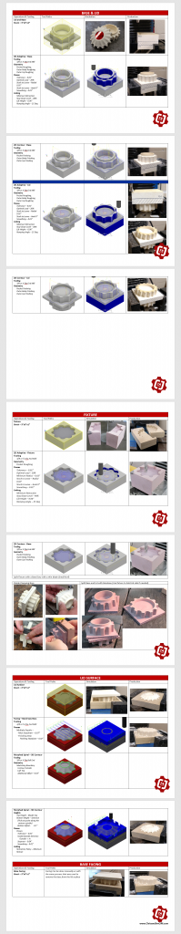 CNC Container Process 2018 – Chris and Jim CIM